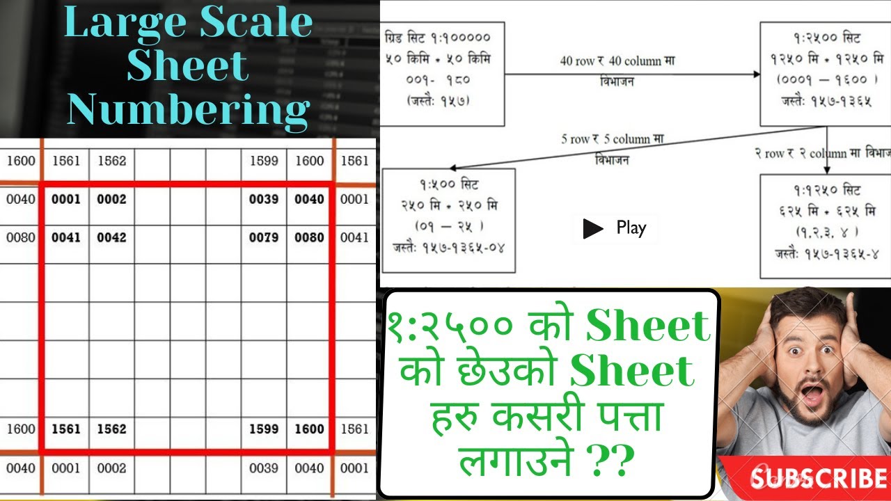 1:2500 Scale Cadastral (Large Scale) Sheet Numbering🌏️🛰️🗺️ - YouTube