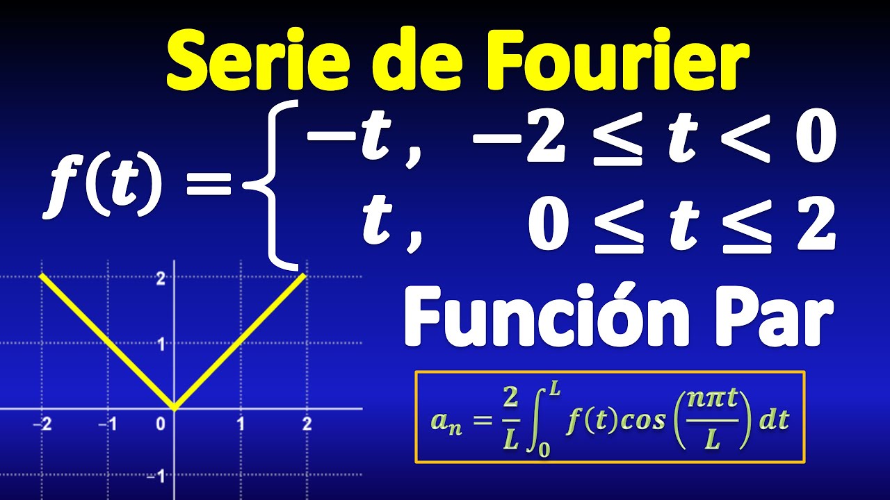 Serie de Fourier en cosenos, Función PAR - YouTube