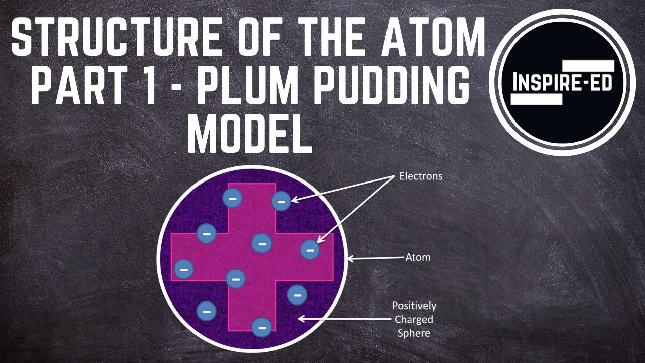 Structure of the Atom - Part 1 | Plum Pudding Model | Inspire-Ed - YouTube