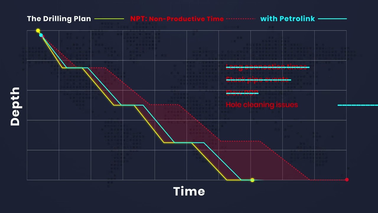 Reduce NPT with continuous drilling optimization - YouTube