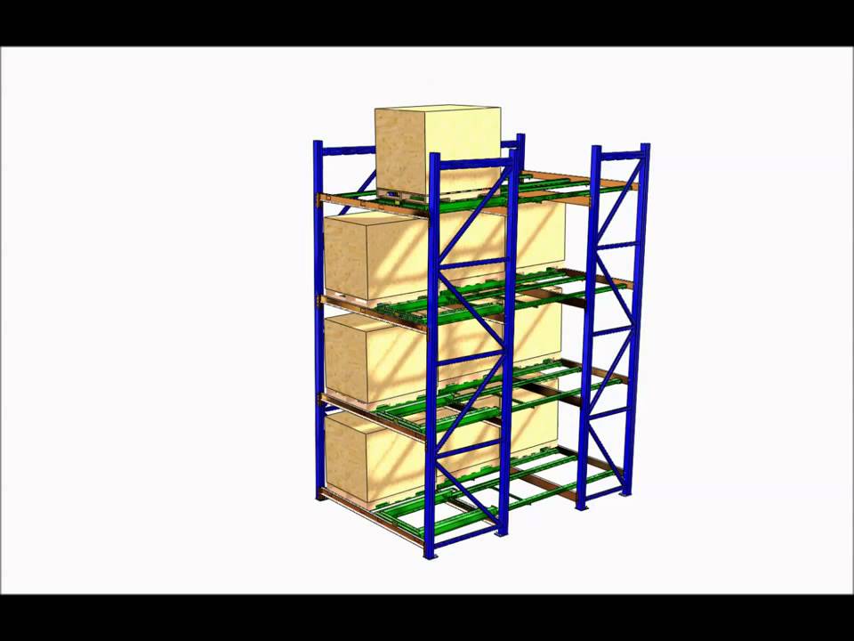 Pushback Pallet Rack Animation - YouTube