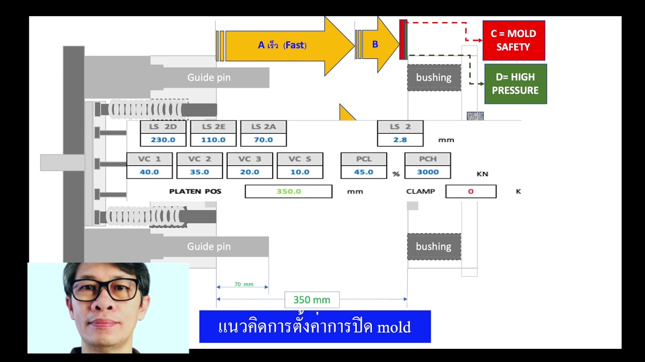 Injection molding machine ตอนที่ 5 - 2 mold safety - YouTube