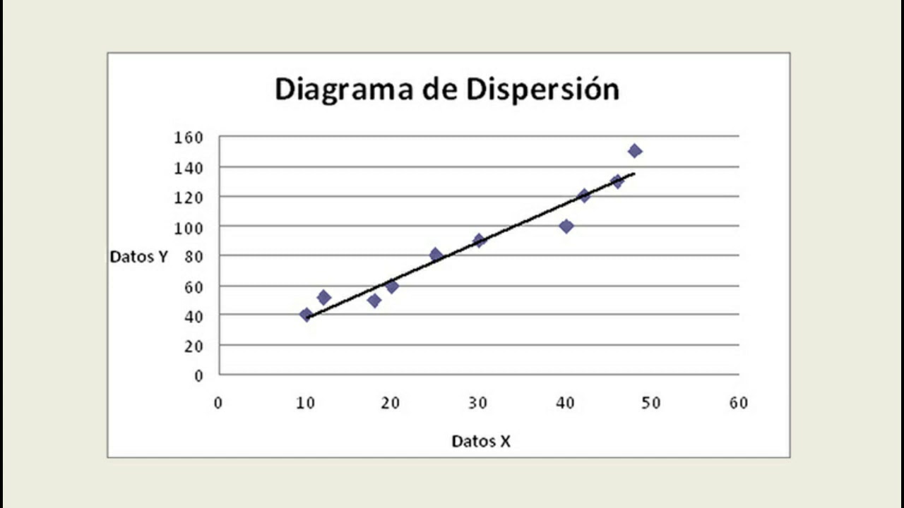 Gr ficos De Dispersi n xy YouTube