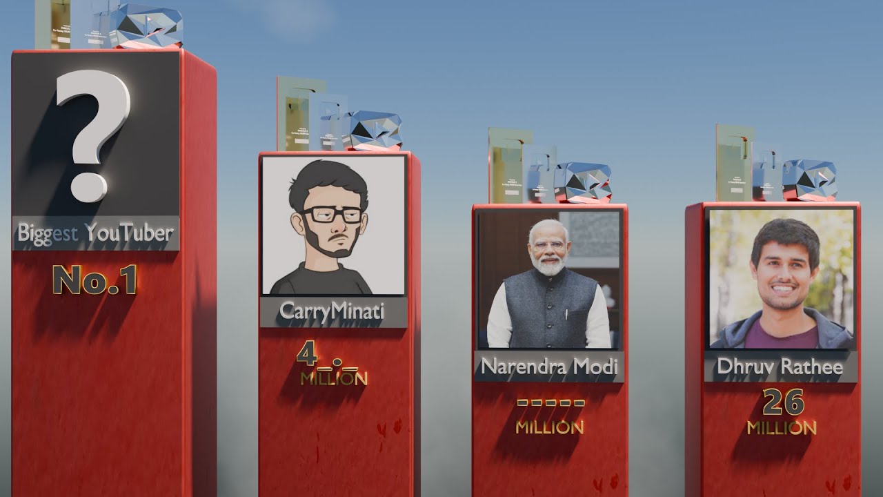 India's TOP 50 Youtubers in 3D Comparison RIGHT NOW! - YouTube