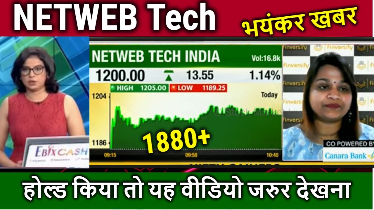 NETWEB Technologies share latest news,netweb technologies share ...