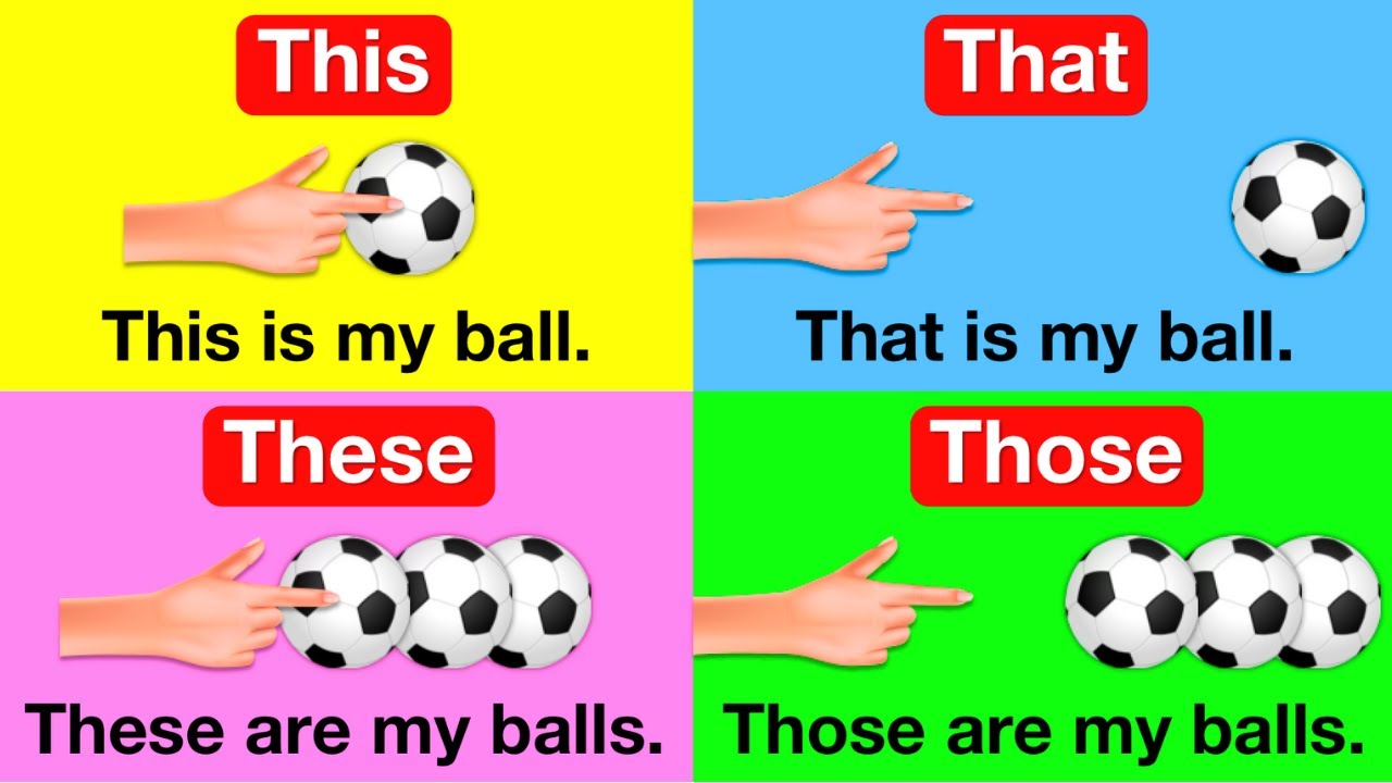 THIS, THAT, THESE & THOSE 🤔 | Grammar lesson | Learn the difference ...
