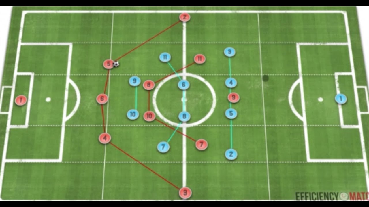 Different Types of Compactness Explained! - Vertical, Horizontal, and ...