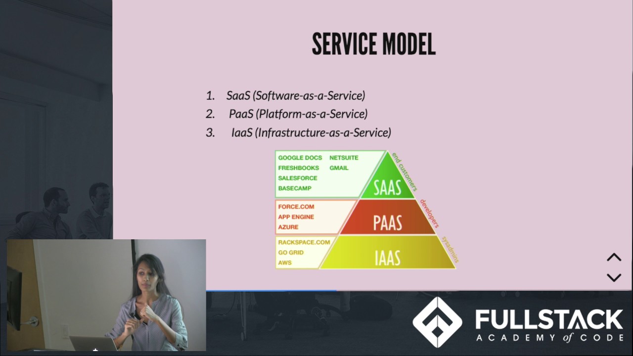 Cloud Computing Tutorial - An Introduction to Cloud Computing - YouTube