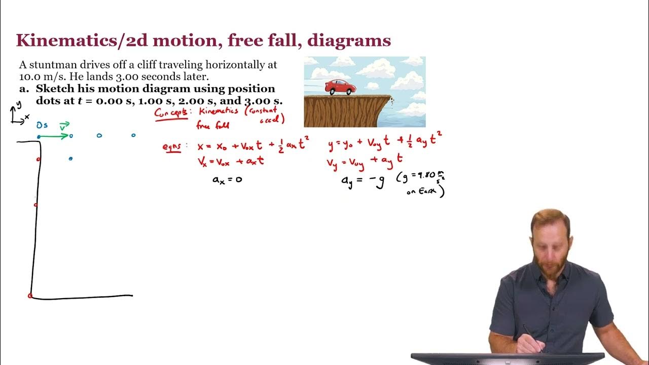 Kinematics: 2d motion, free fall, motion diagrams - YouTube
