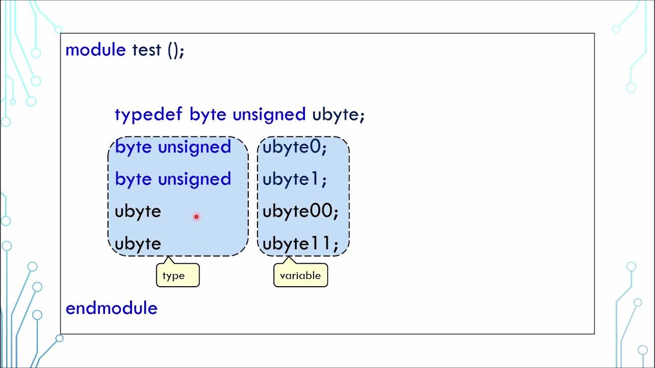 SystemVerilog Tutorial in 5 Minutes - 03 Numerical Variables - YouTube