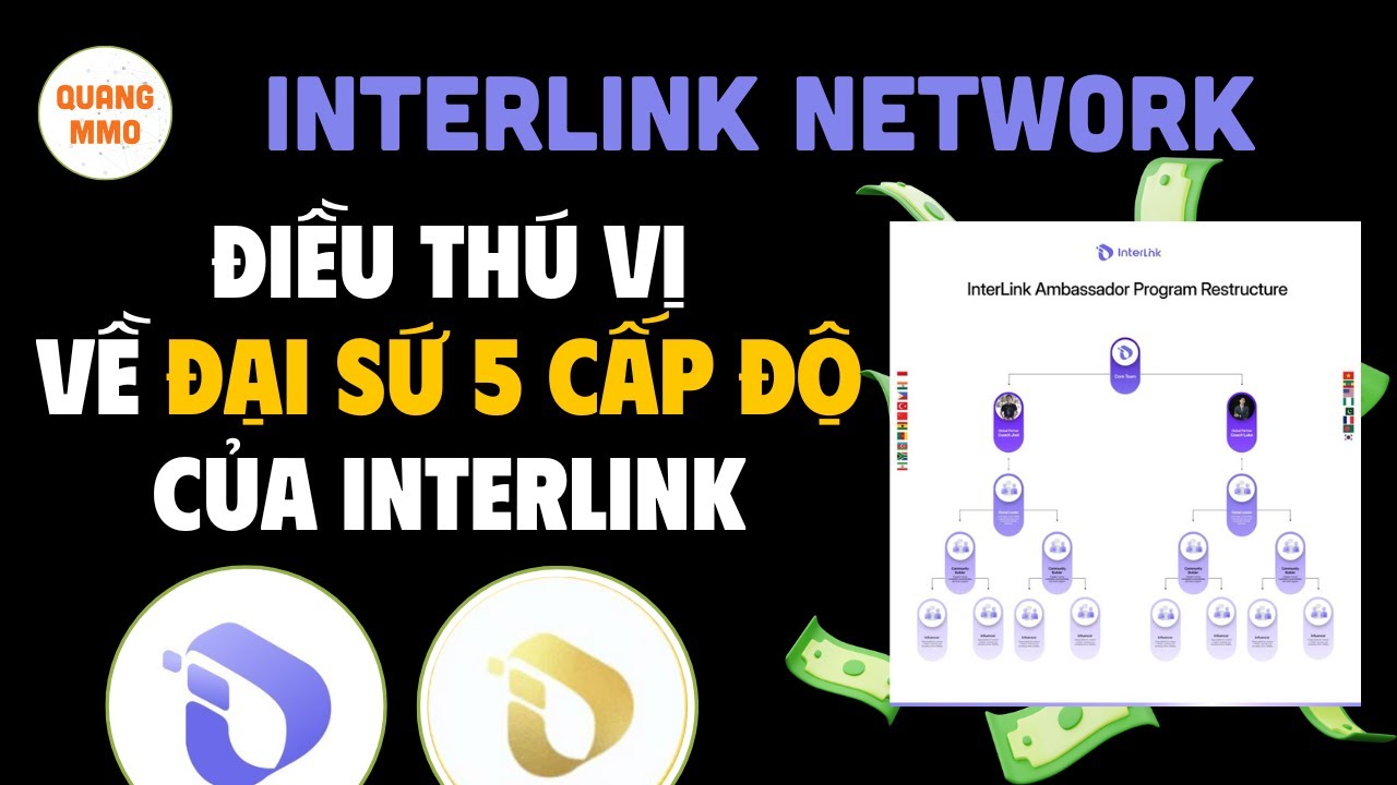 Chương mình mới về Đại Sứ 5 cấp độ của Interlink Network sắp được cập nhật. Có điều gì thú vị ...