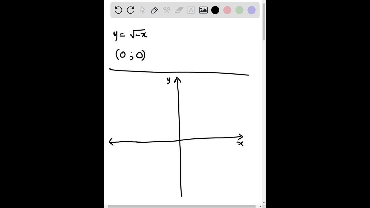 Exer. 1-20 : Sketch the graph of the equation, and label the x - and y ...