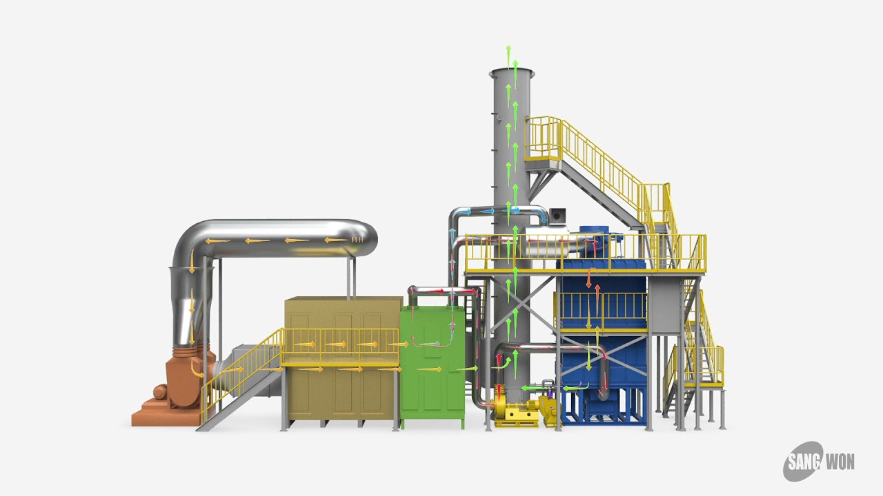 상원기계 / SANGWON / VOC CONCENTRATOR & RTO SYSTEM - YouTube