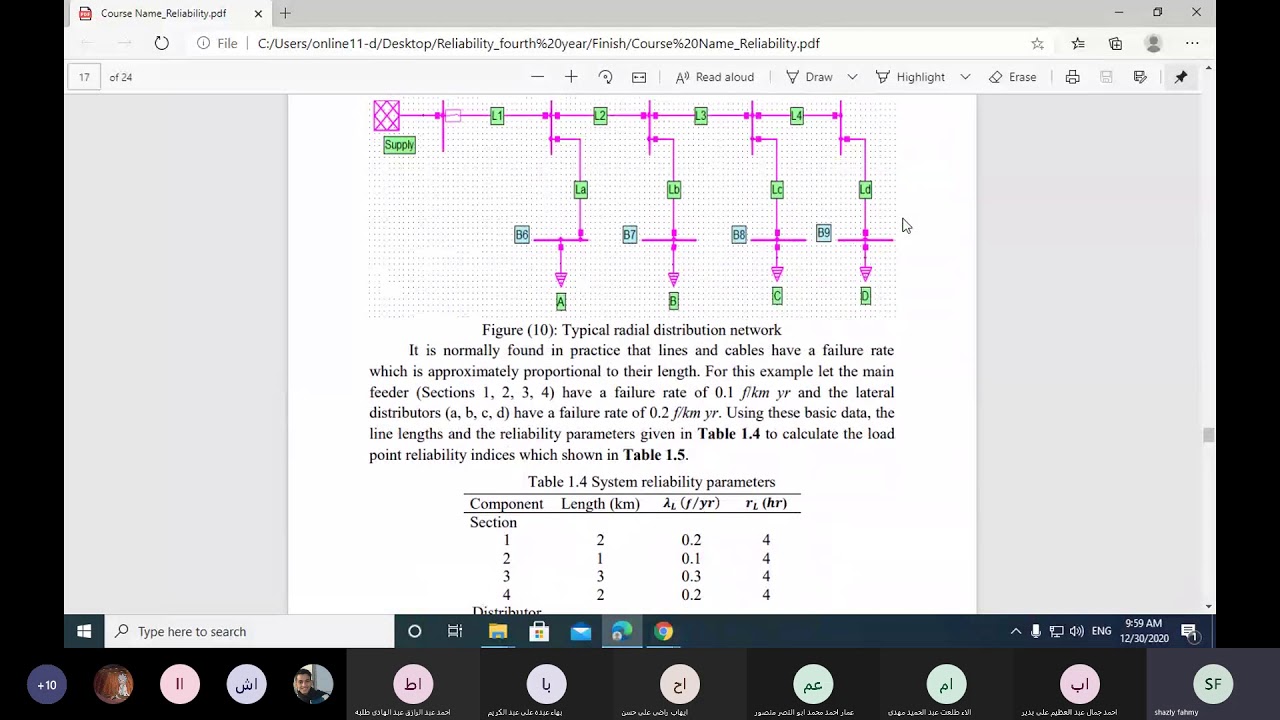 lecture 8 Practical Test System - YouTube