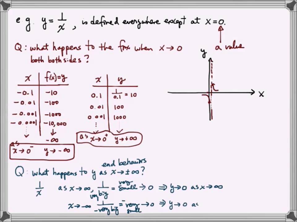 Finding vertical and horizontal asymptotes of rational functions - YouTube