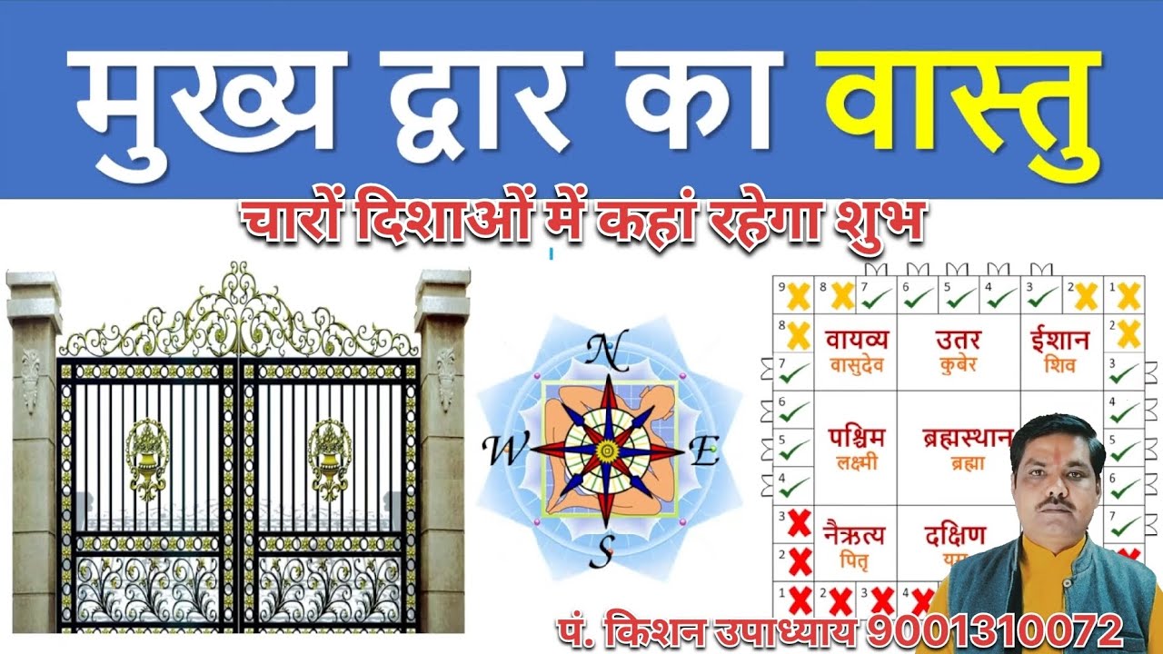 वास्तु के अनुसार मुख्य द्वार कहां होना चाहिए | main door position vastu ...