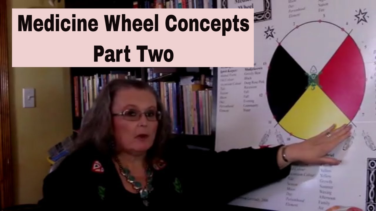 Med Wheel Concepts Part 2 20 10 2020 - YouTube