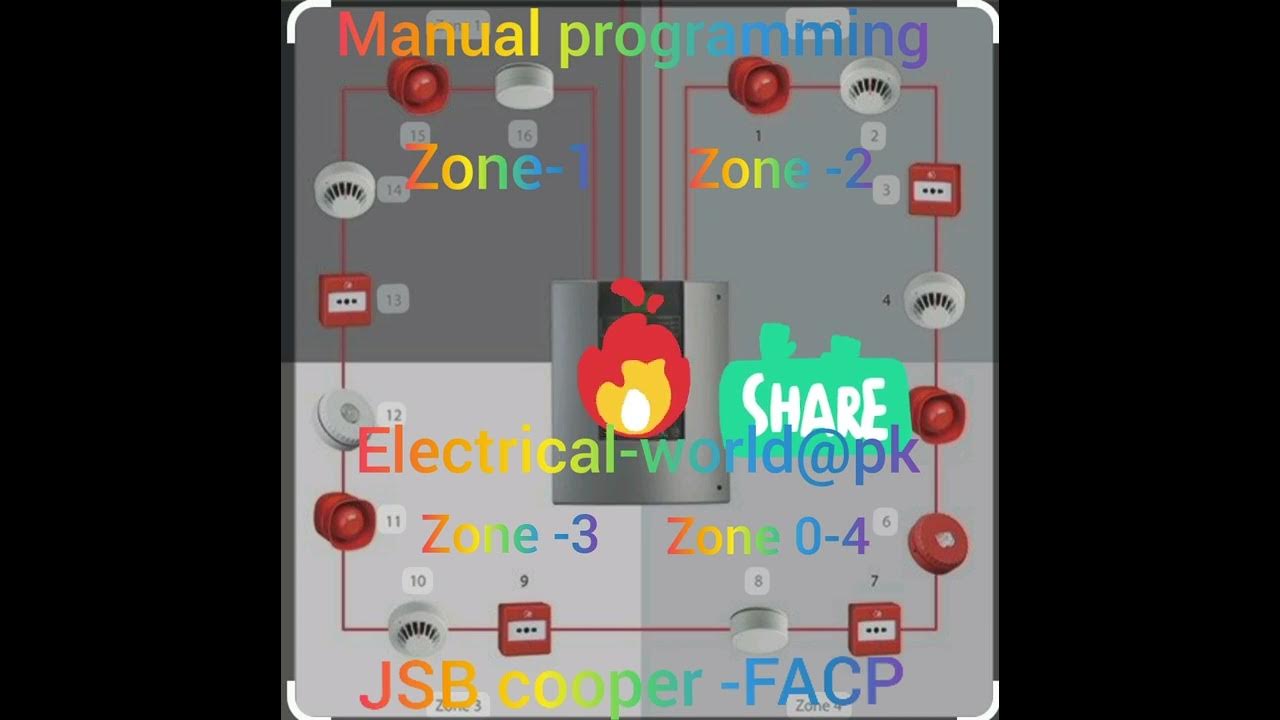 JSB cooper manual programming next part - YouTube