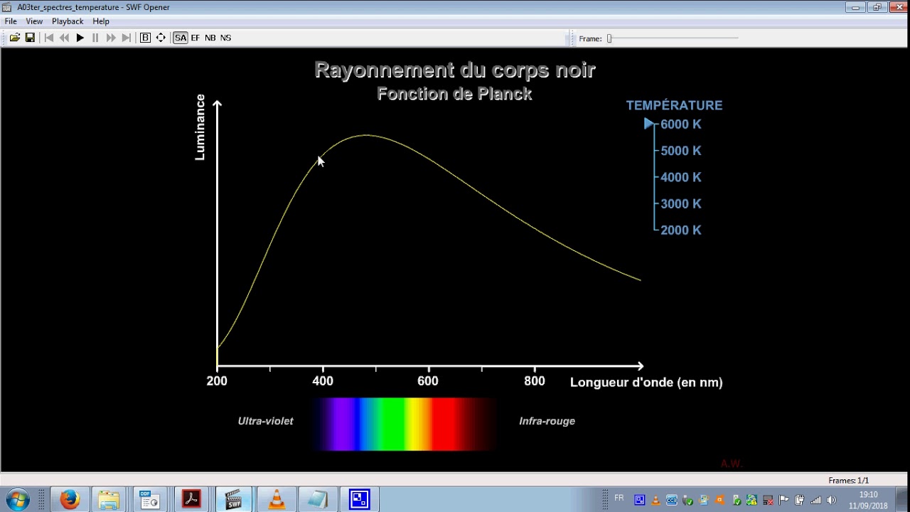 Le rayonnement du corps noir - YouTube