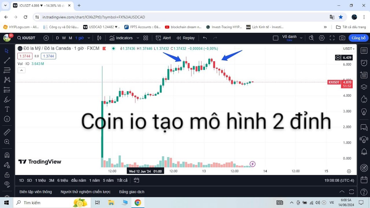 phân tích kỹ thuật coin io net hôm nay có giảm nữa không thời điểm mua ...