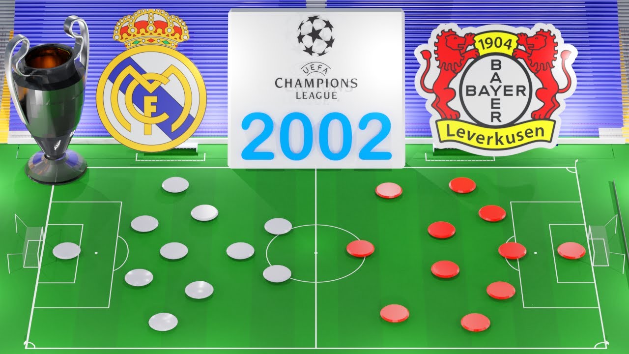 Champions League 2001 – 2002 and Status ( Bayer Leverkusen - Real ...