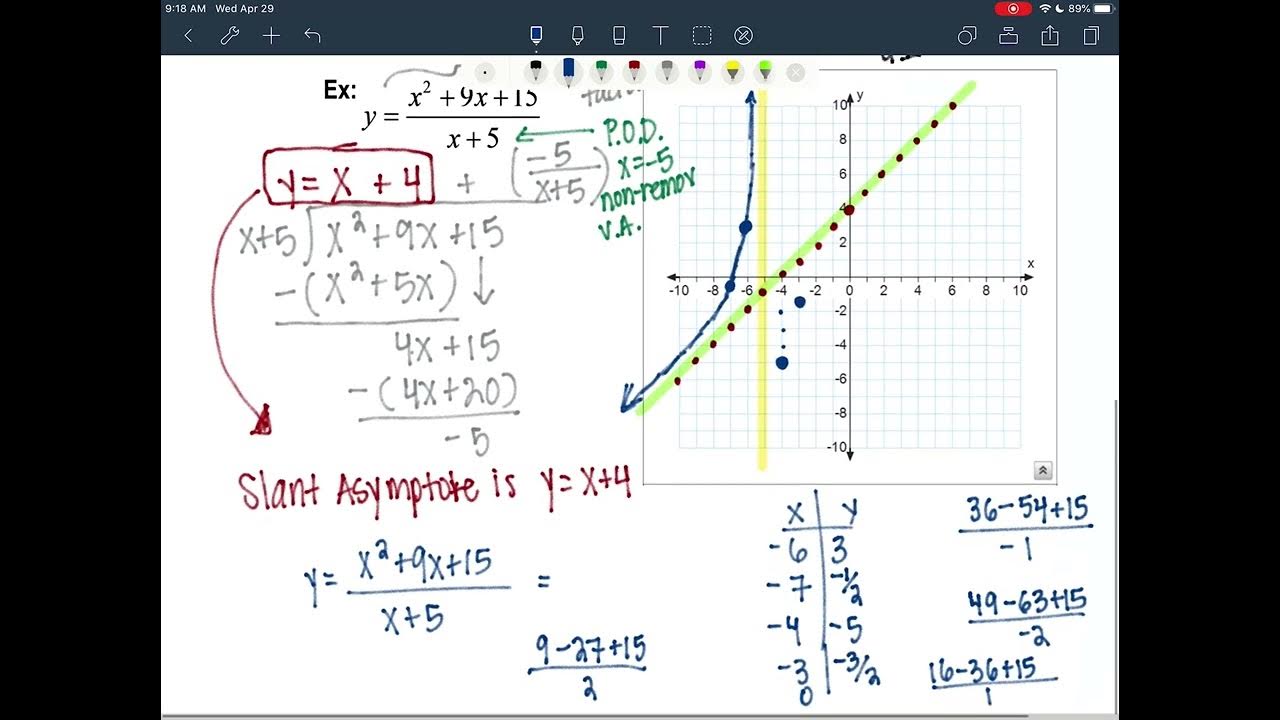 CA 4 7E Slant Asymptotes and graphing - YouTube