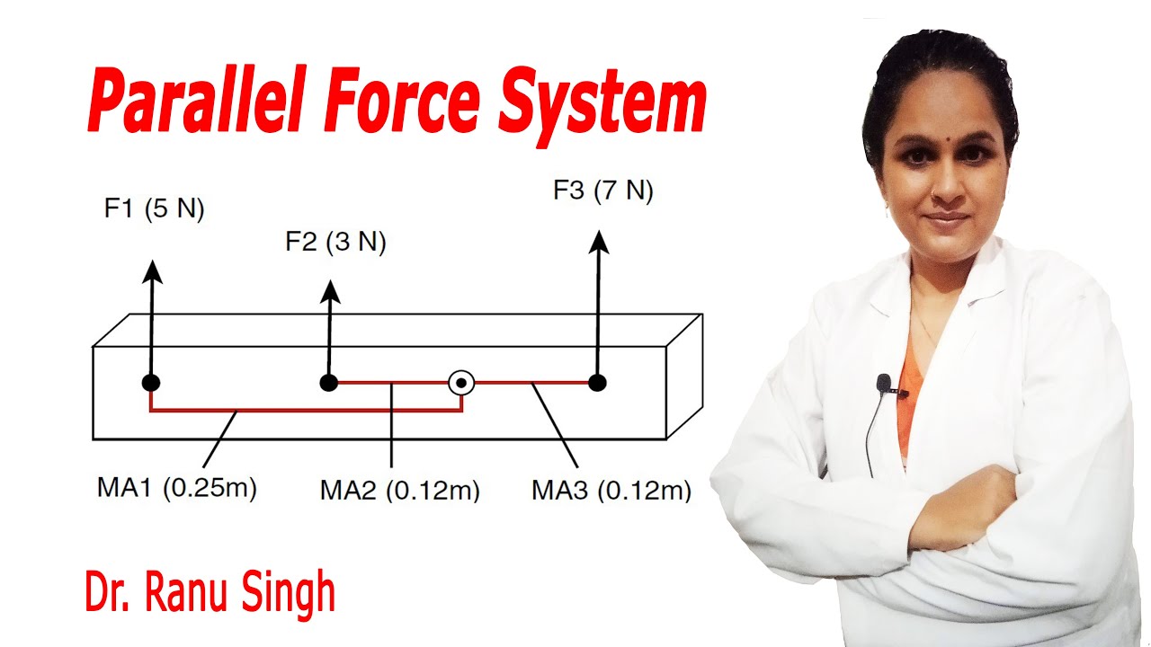 PARELLEL FORCE SYSTEM - YouTube