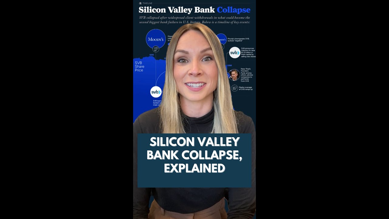Silicon Valley Bank Collapse, Explained #Shorts - YouTube