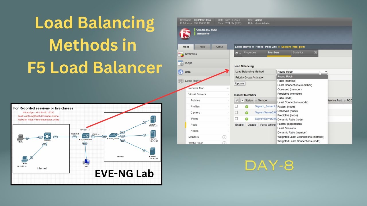 F5 Load Balancing methods | F5 Load balancer configuration | Day 8 - YouTube