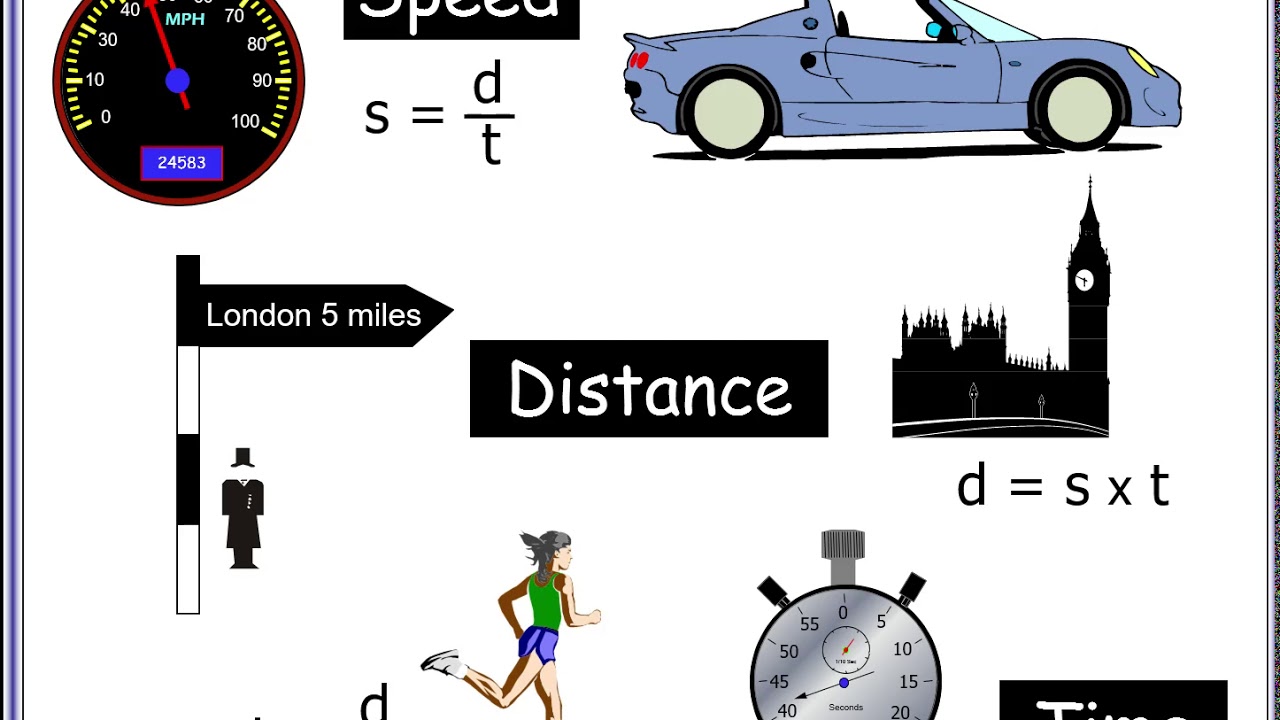 Speed, Dist, Time - YouTube