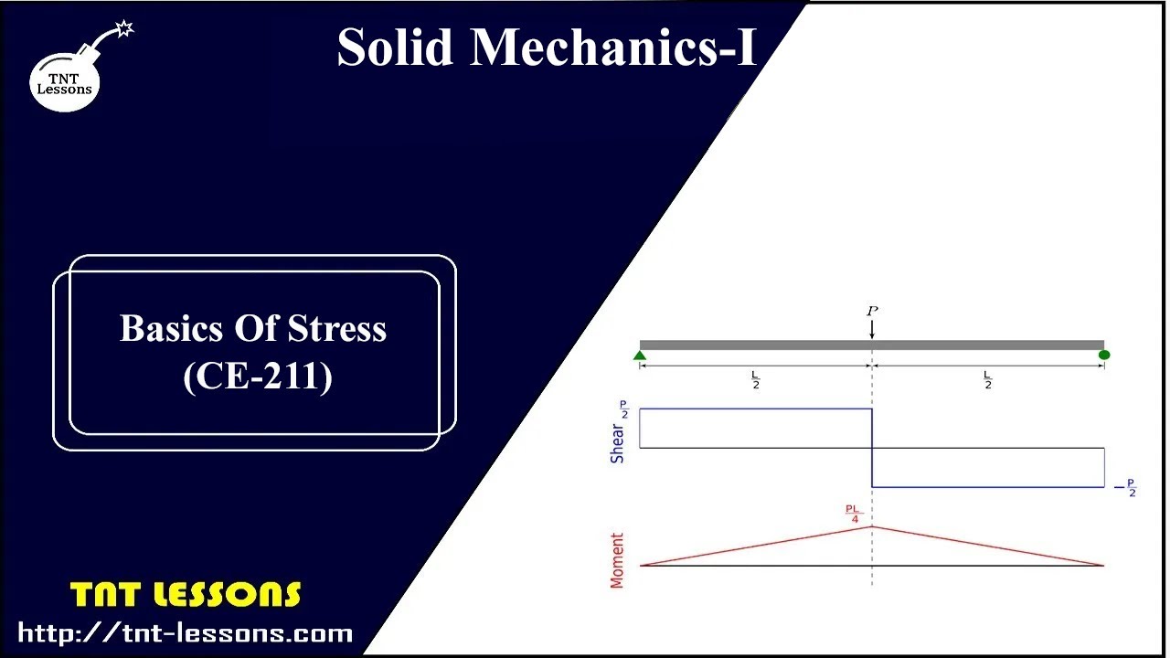 1.Afd,Sfd and Bmd of Frame and Arch Structure - Basic Load Conversion ...