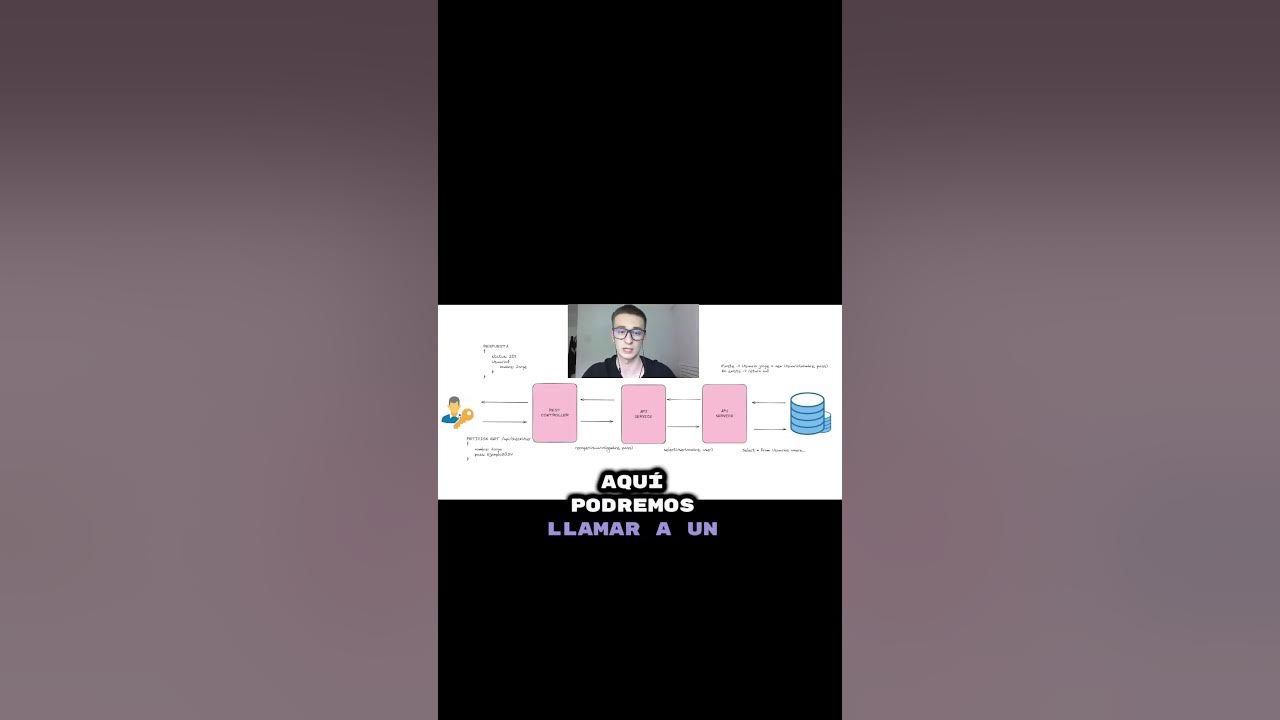 User Auth En Menos De 1 Minuto Javascript Java Computerprogrammer Python Cursodejava