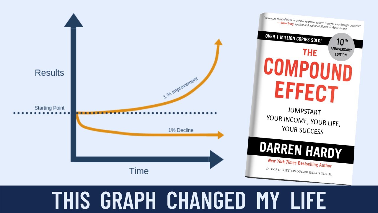 The compound effect book summary By Darren Hardy - YouTube