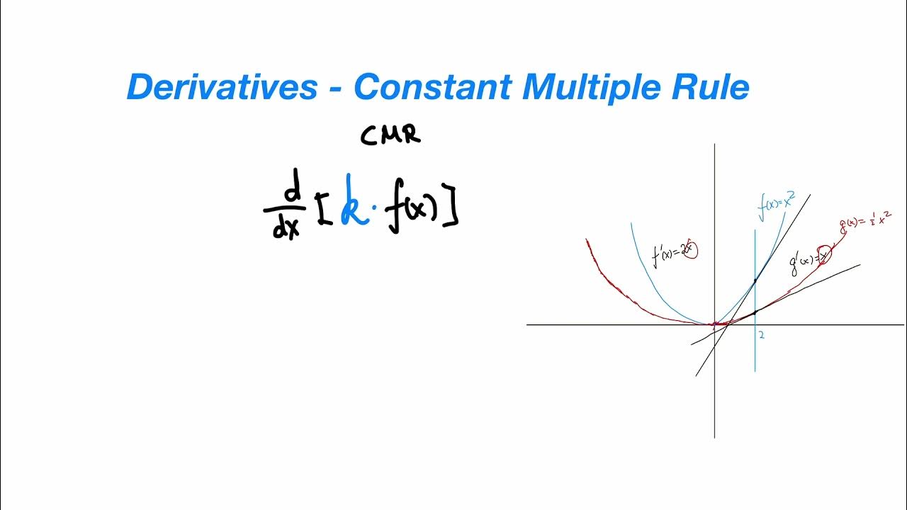 (Ep. 4) Derivatives - Constant Multiple Rule and Proof - YouTube