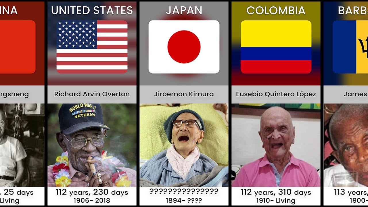 The Legends of Longevity: Oldest Men Ever Recorded Throughout History ...