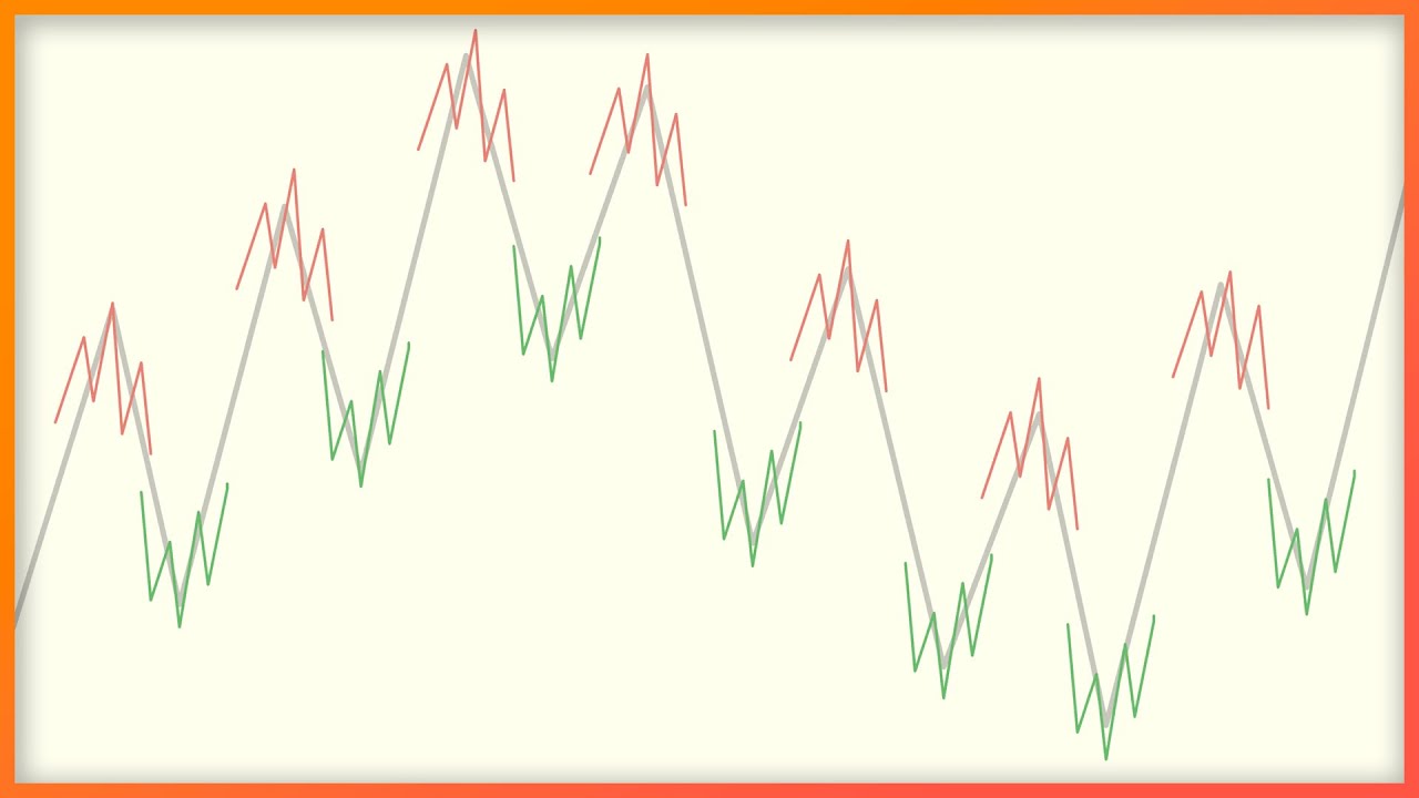 The Only Trading Strategy You Will Ever Need (Full Tutorial for ...