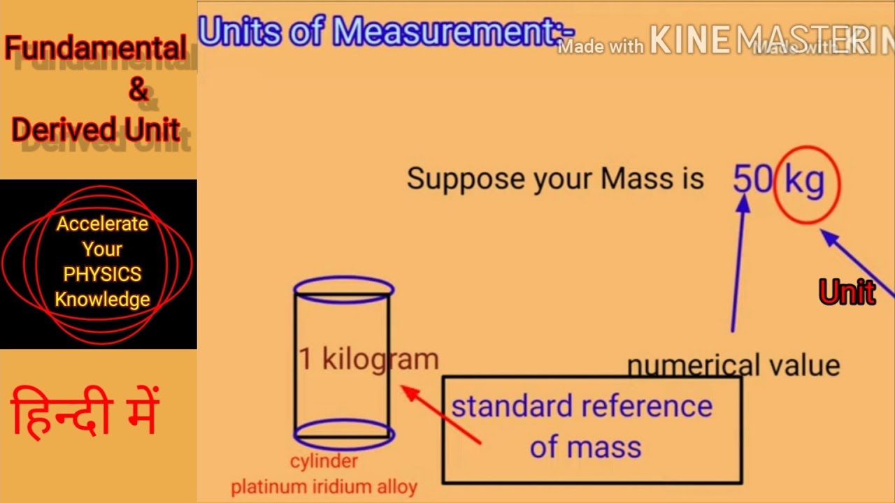 Units of Measurement - YouTube