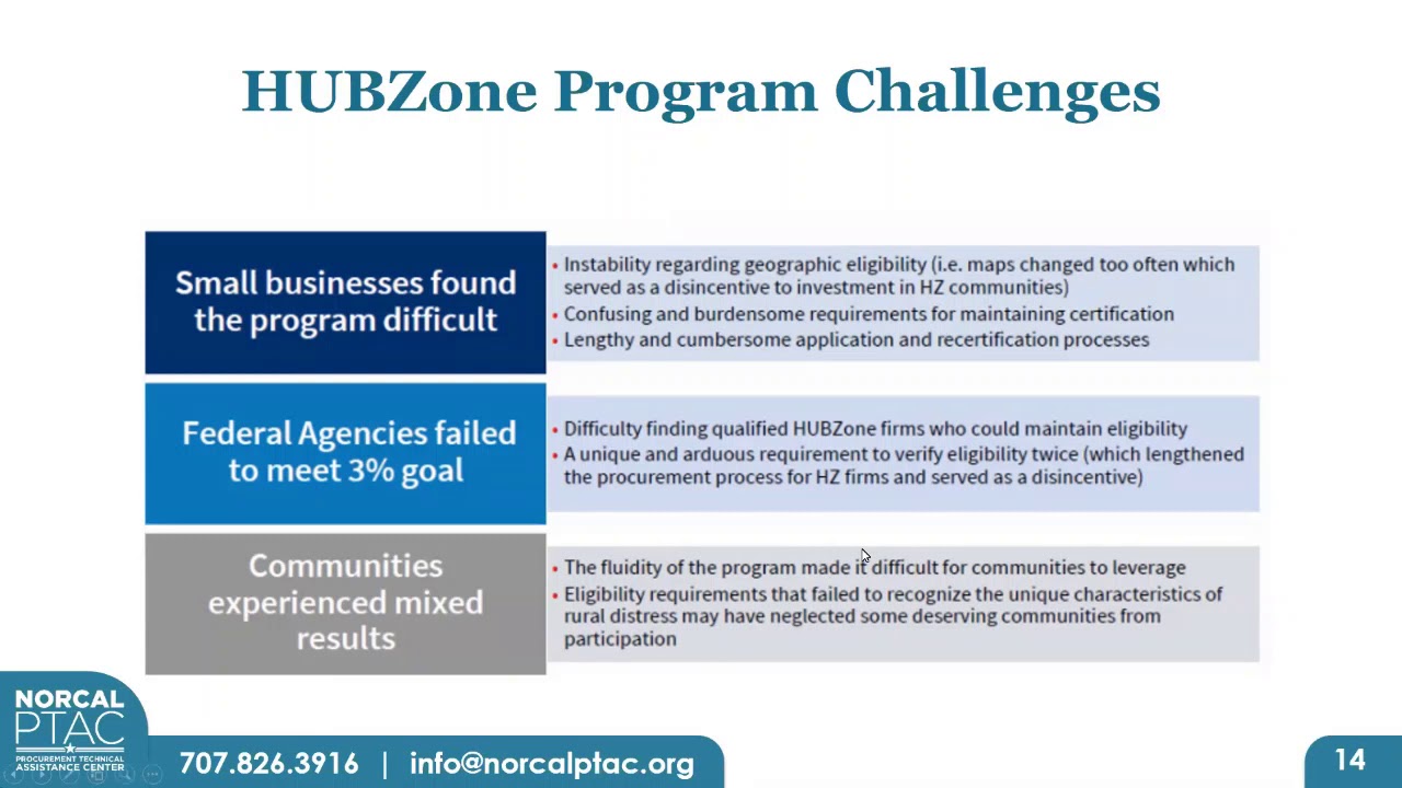 Gain Access to Federal Contracts with HUBZone - YouTube