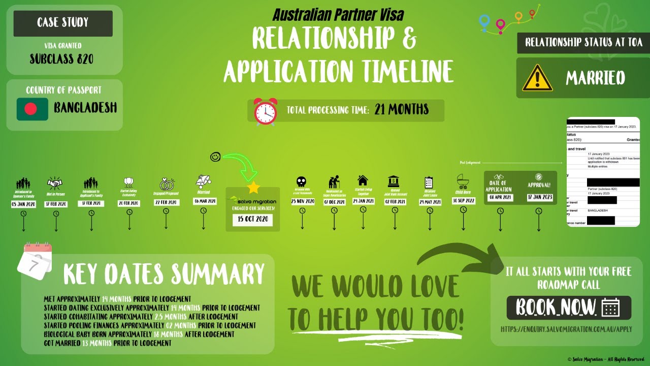 Relationship & Application Timeline (Case Study Video) #10 - YouTube