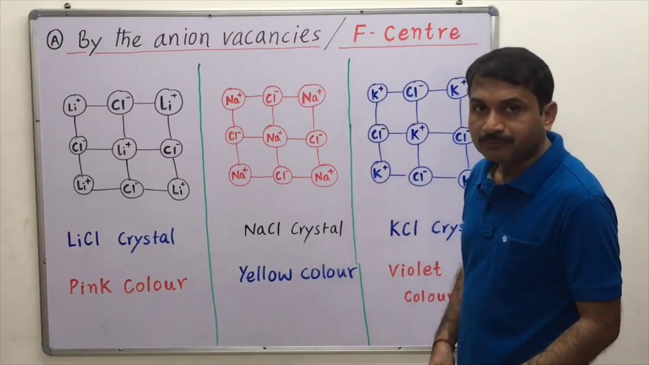 F-Centers, non stoichiometric defect, metal excess defect, solid state ...
