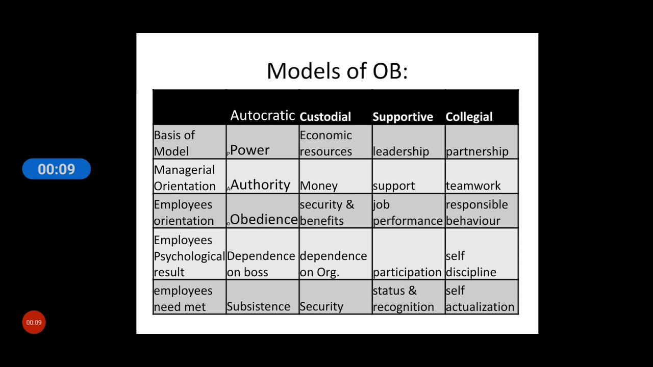 lecture 9 ob unit1 - YouTube