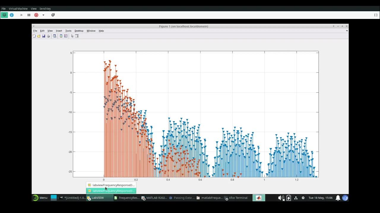 labview freq response demo 12 testing a system with PRBS input and ...