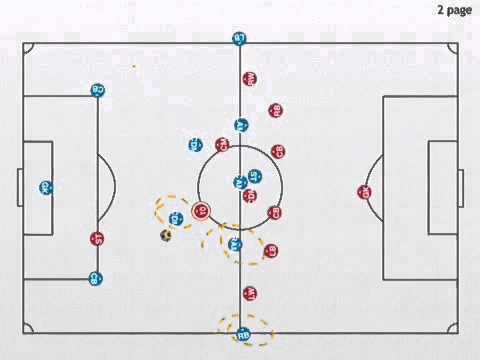 Defending Against 4231 Midfield Overload with Transition - YouTube