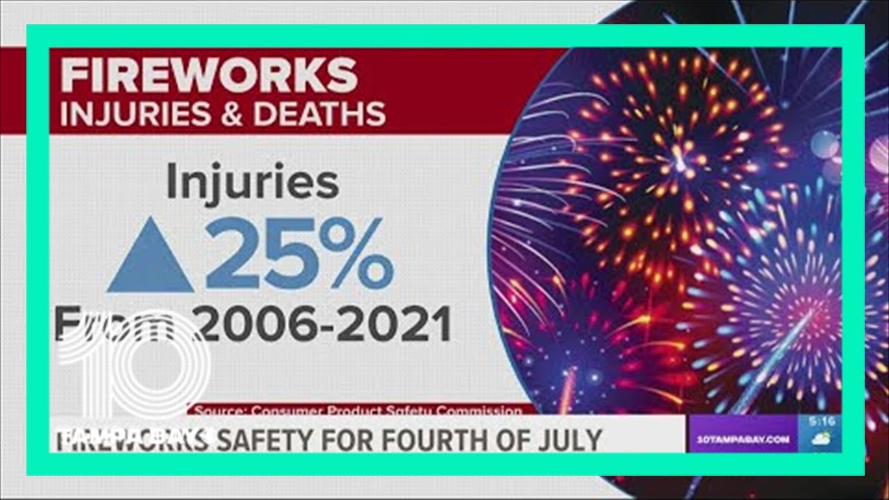 Firework-related injuries up 25% over last 15 years, report finds - YouTube