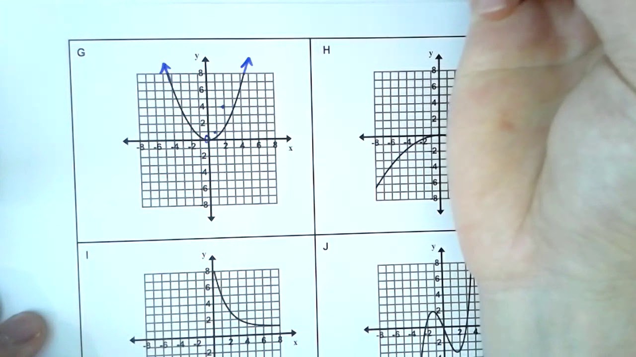 Math BH: 7.2D Video Lesson (Part 1) - YouTube