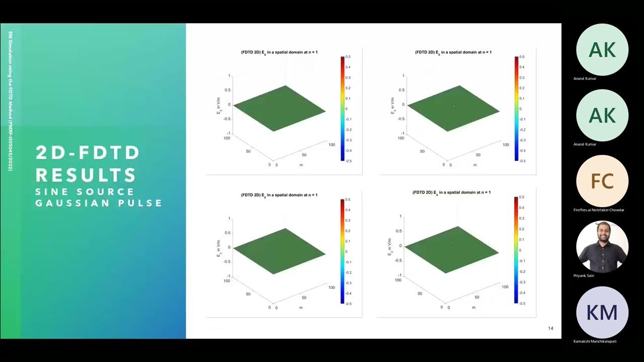 Electromagnetic Simulation using the FDTD Method Lecture 8 - YouTube