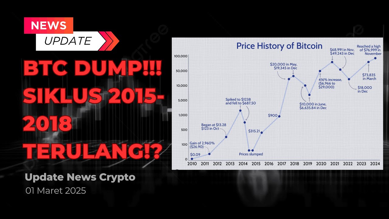 🚨 Trump Masuk NFT & Metaverse! Ronaldinho Token Siap Pump! BTC Anjlok ...