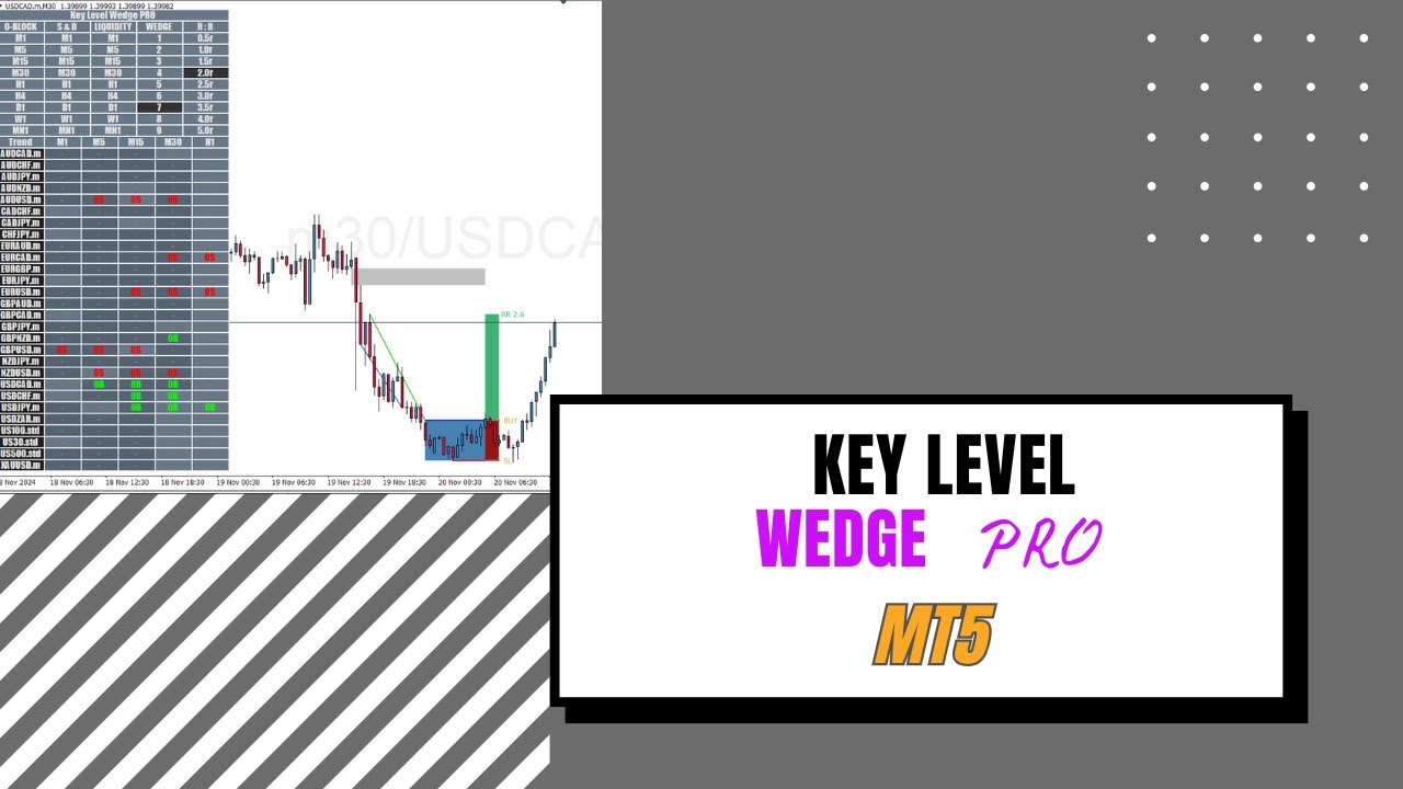 Key level wedge pro MT5 - YouTube