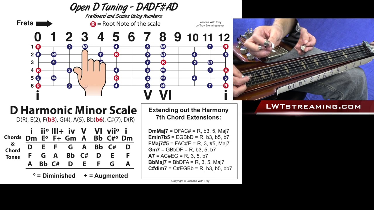 Exotic Scales - Harmonic Minor - Open D Lap Steel - YouTube