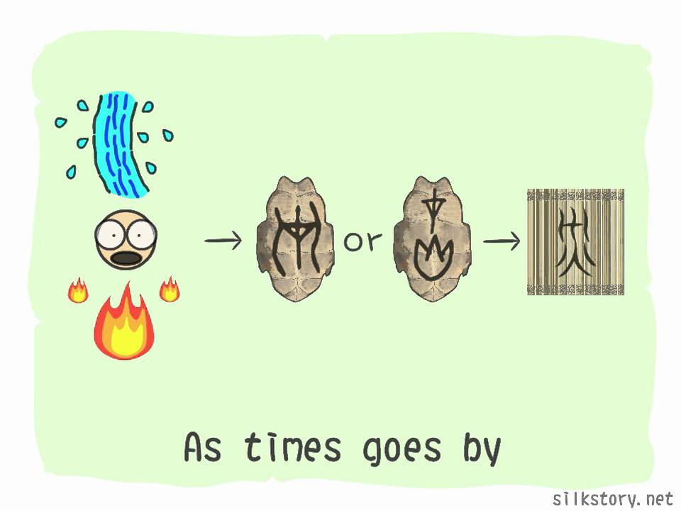 The Story of Chinese Character : 災 - YouTube